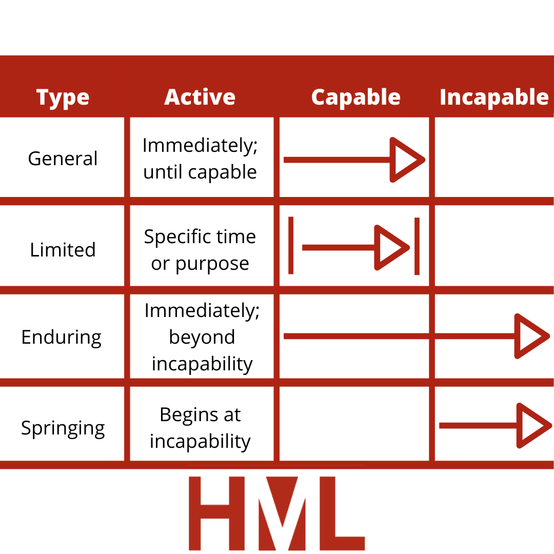 What Families Need to Know About Power of Attorney Abuse