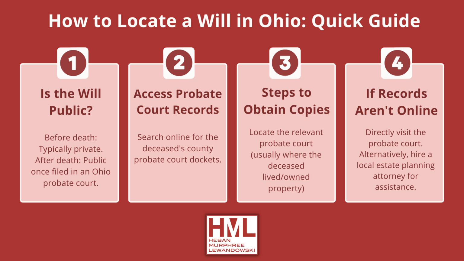 How to Find Someone’s Will in Ohio | Probate Help | HML Law