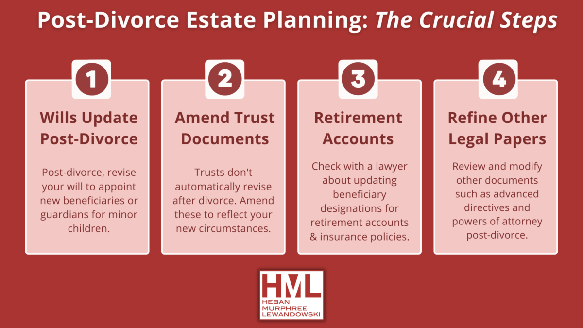What To Know About Getting Divorced & Estate Planning | HML Law