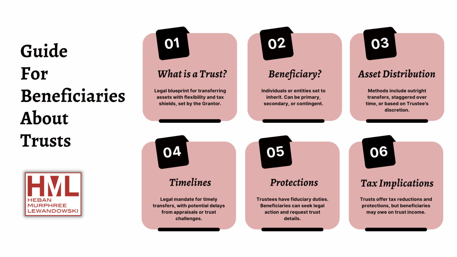 Guide to Trusts, Beneficiaries, and Inheritance in Ohio | HML Law