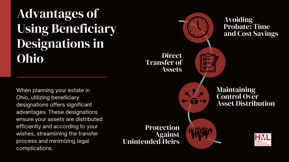 Beneficiary Designation in Ohio | Heban, Murphree & Lewandowski, LLC